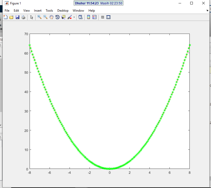 Cara Membuat Grafik / Plot Dua Dimensi Menggunakan MATLAB - Catatan Belajar