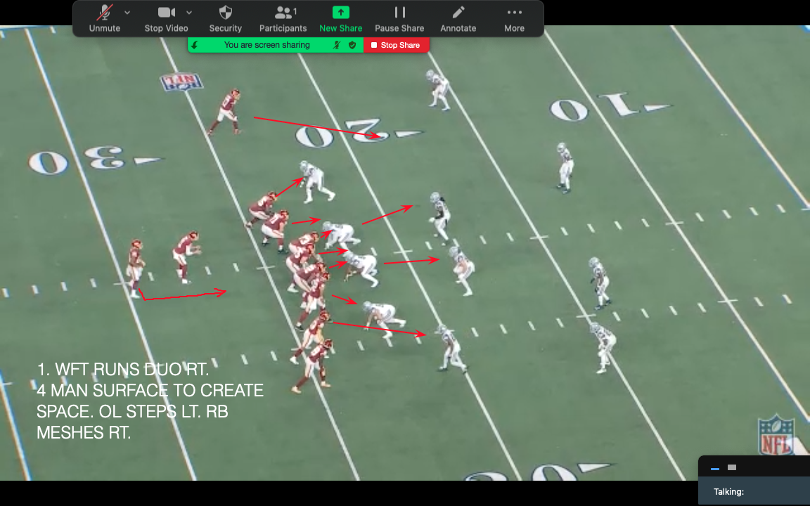 Breaking down the game- Football Film Study 101: NFL and College ...