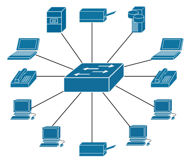 NETSOC: Understanding Basic of VLANs (Virtual Local Area Networks)