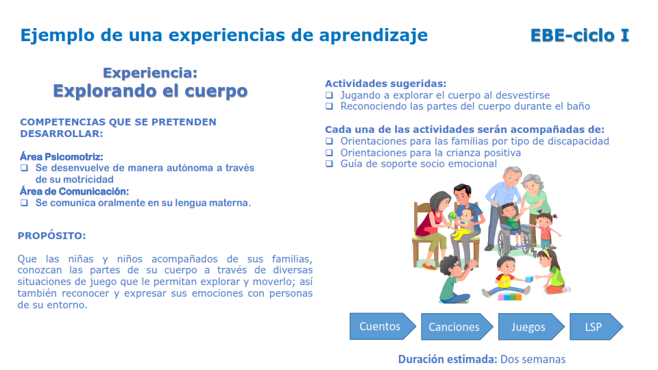 Modelo de experiencia de aprendizaje | Aprendo en Casa 2021 ~ Ministerio de Educación - MINEDU