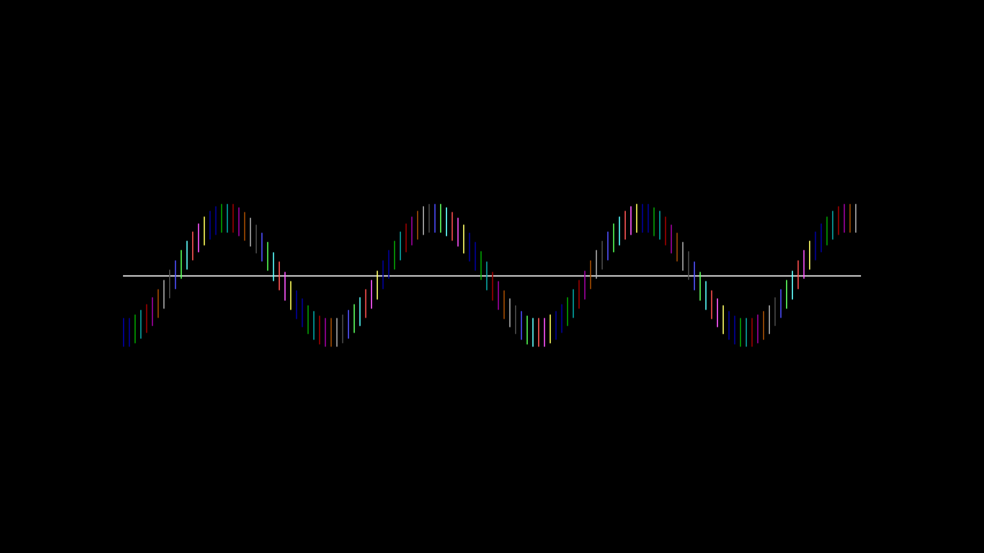 How To Make Animate Cosine Wave Using C Graphics In Turbo C C Graphics