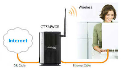 Actiontec GT724WGR and GT784WN Wireless DSL Modems