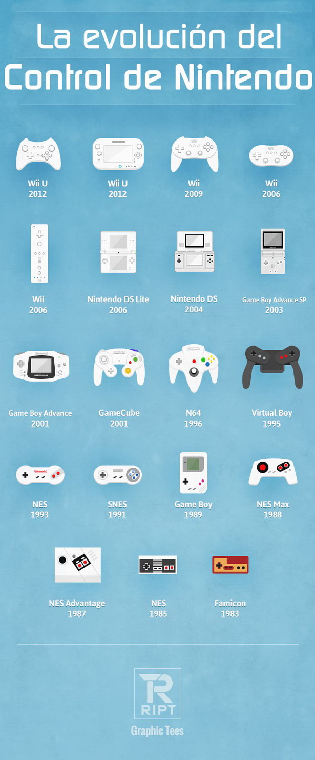El tlayoyo: Infografía: La evolución de los controles de Nintendo