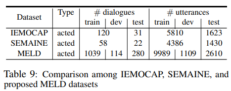 NL-091, MELD: A Multimodal Multi-Party Dataset for Emotion Recognition ...