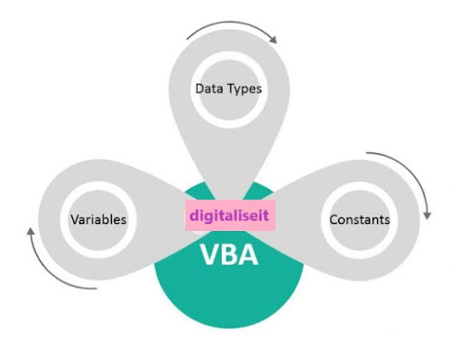 Variables And Data Types In Vba