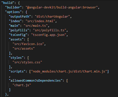 Ligth Knight: Gráficas en Angular