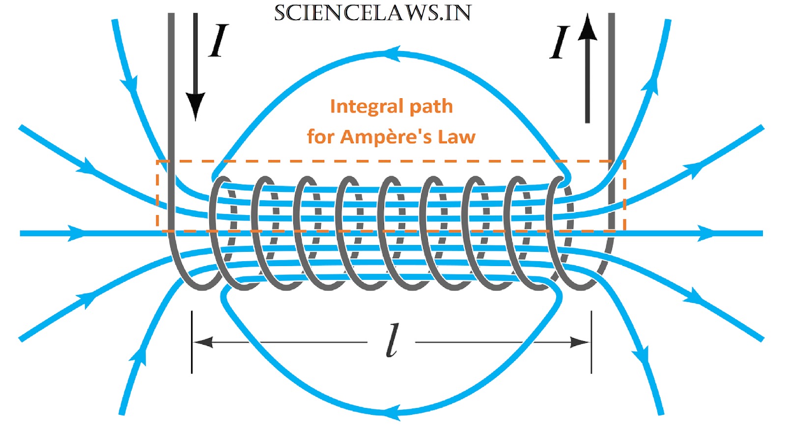 √ fleming's left hand rule class 10 - Science Laws