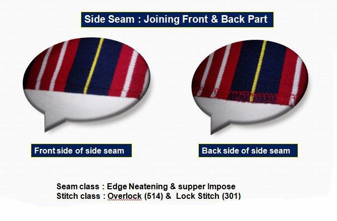 Different stitches & seams of a Polo shirt making - Textile Storage