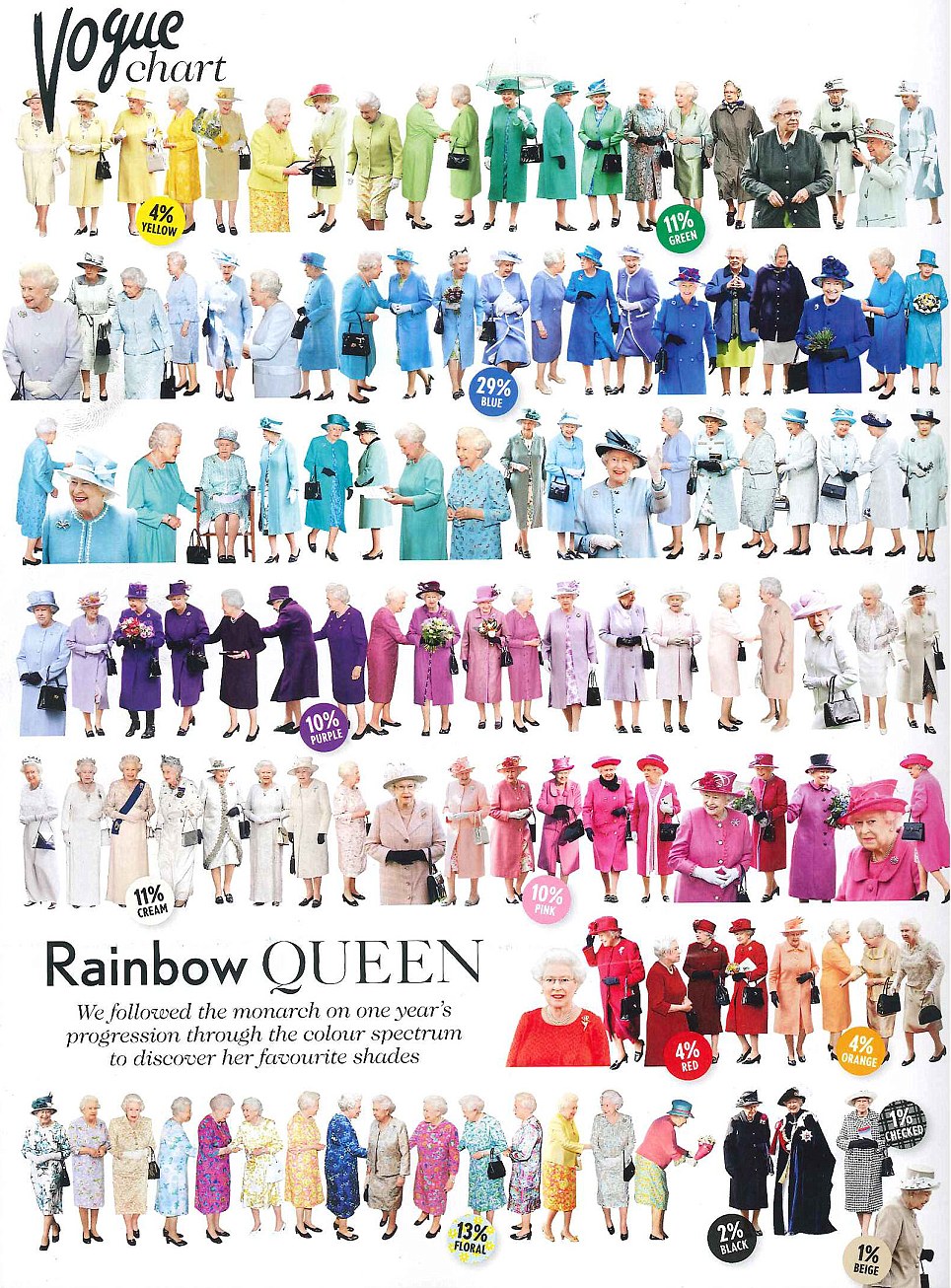 Atelier de l'Architecture et du Patrimoine: Pantone Queen Elizabeth