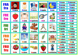 SÍLABAS FRA - FRE - FRI - FRO - FRU