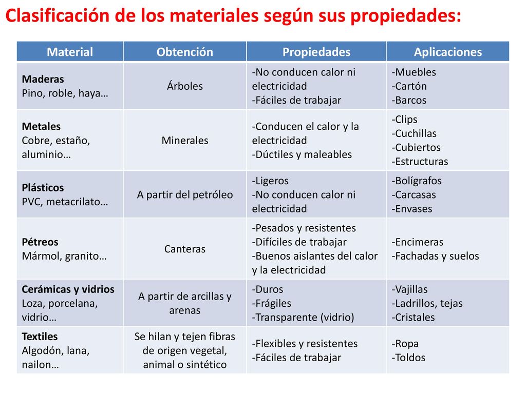 1er Año C.E.V: julio 2020