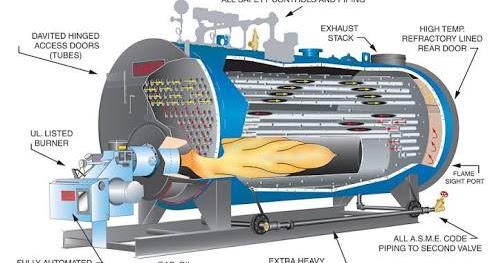 Scotch Marine Boiler