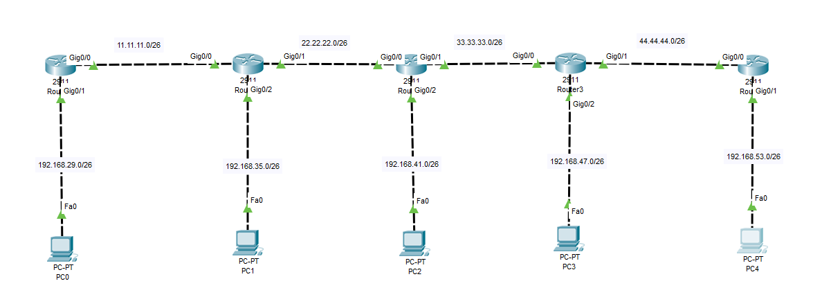 ROUTING STATIC 5 ROUTER pada CISCO - Coretan prita