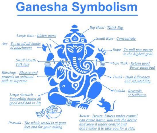 The Symbolism of Ganesha