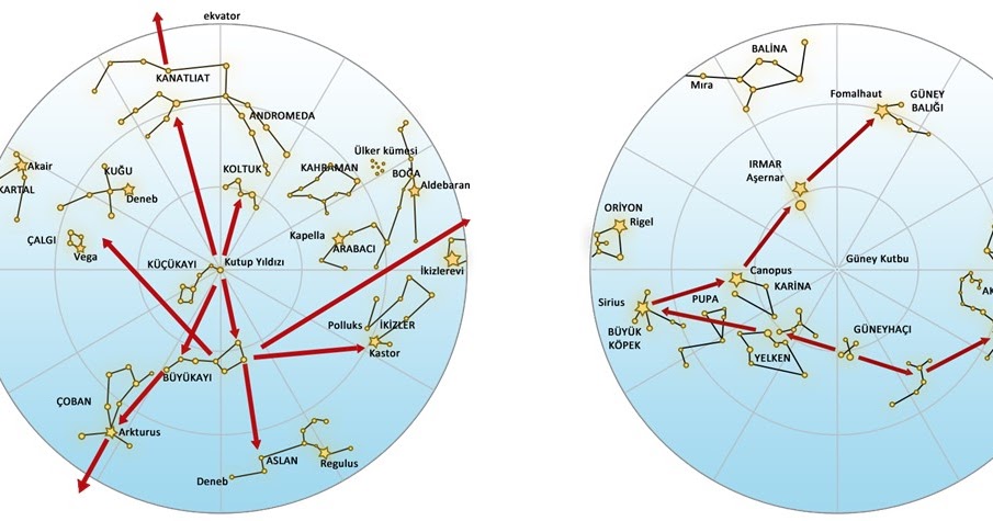 Prof. Dr. Bilsen Beşergil: Yıldız Dizilimleri