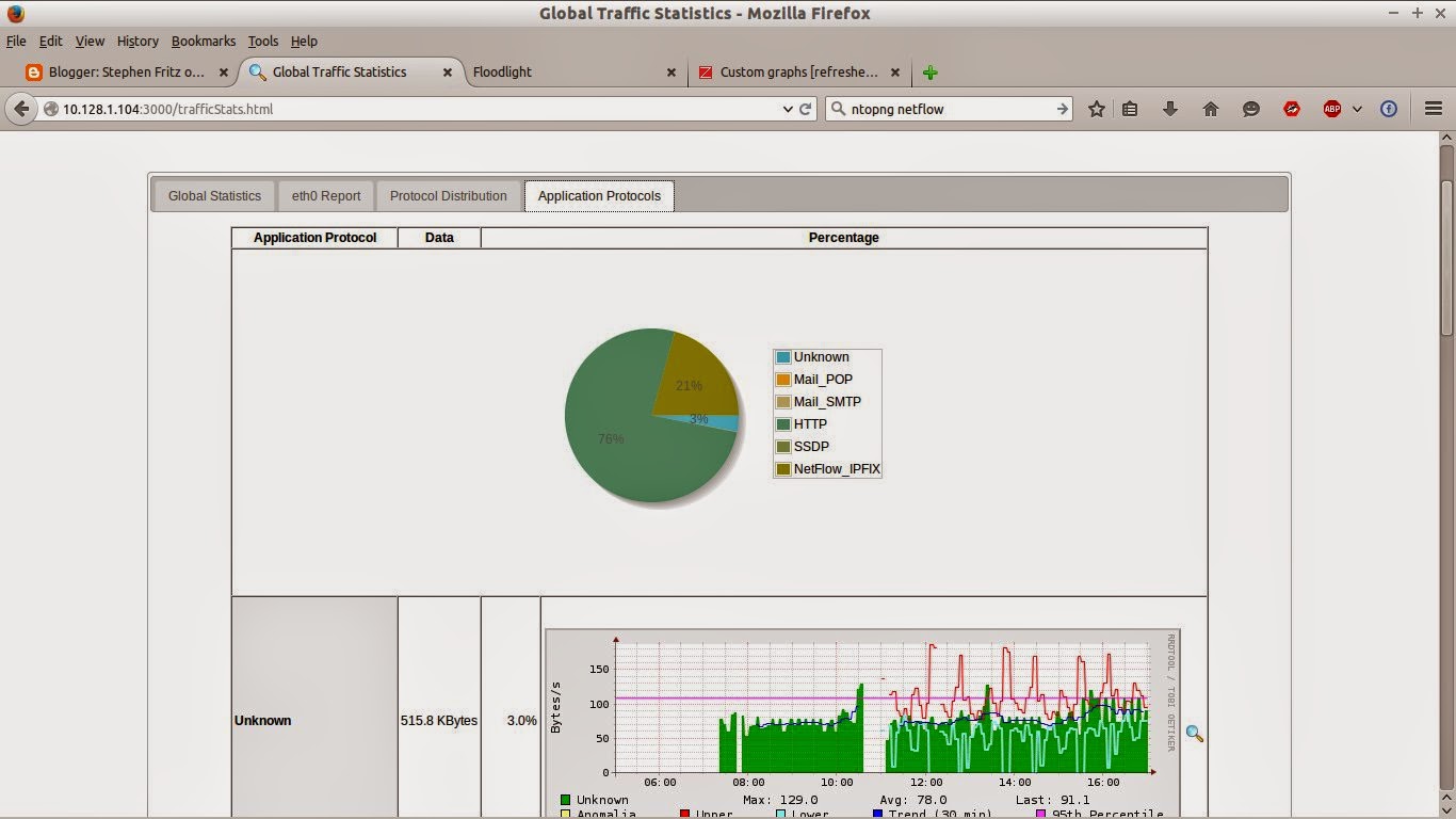 Stephen Fritz on Systems Engineering: Linux Layer 3 Cisco Router and ...