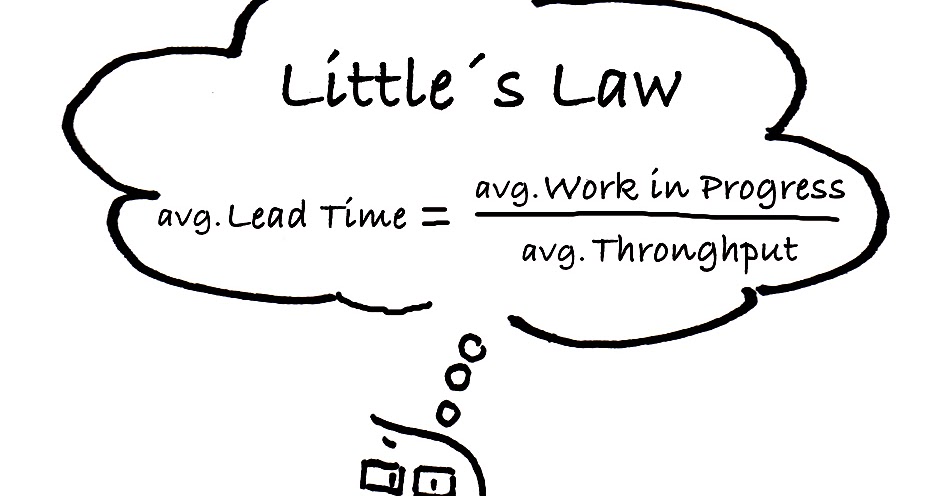 Lean und Kanban: Playing with Little‘s Law