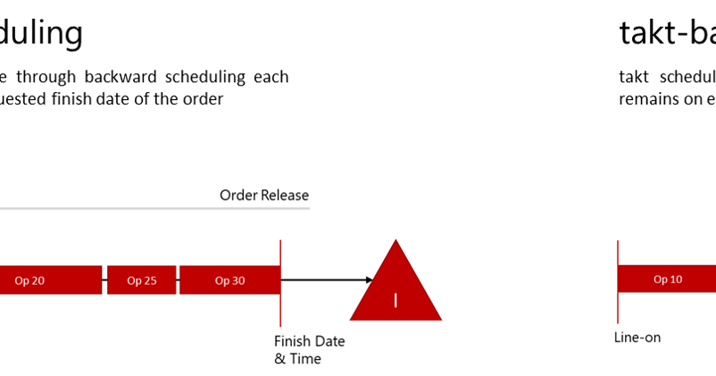 Views and Ideas of a traveling SAP supply chain optimizer: Takt-based ...