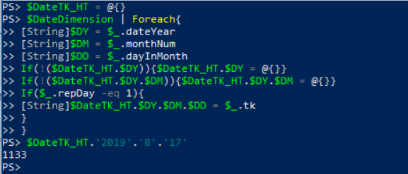 [PowerShell] Using PowerShell Hash Tables for Instantaneous Search