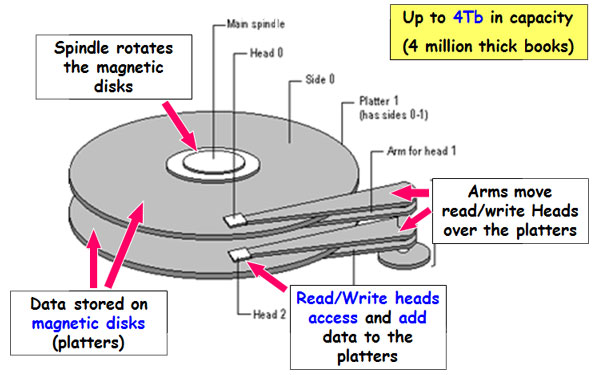 g9-S2-chapter1: Magnetic storage media
