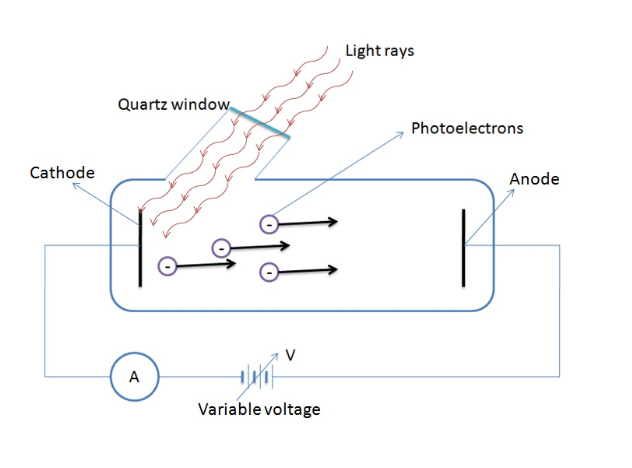 Tech-science Box : Hallwachs Experimental Setup and Explanation