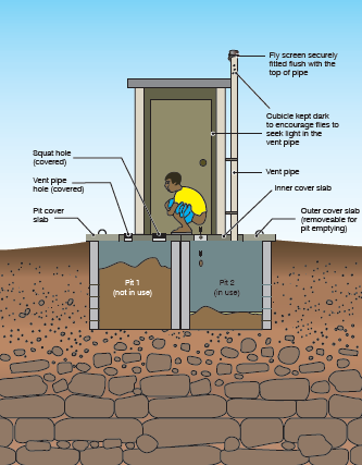 VENTILATED IMPROVED PIT(VIP) LATRINES | Environment Friendly Engineering