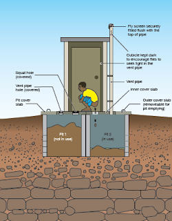VENTILATED IMPROVED PIT(VIP) LATRINES | Environment Friendly Engineering