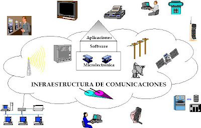 Las TICs su evolución, concepto y componentes.