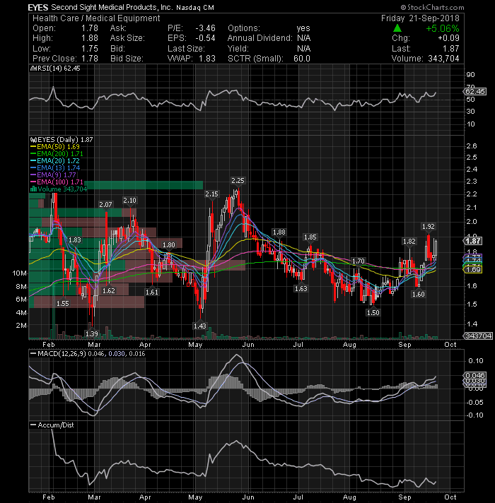 Here are some technical charts to watch next week - AC Investor Blog