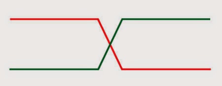 What are Stitched Double Cloths? Classification of Stitched Double ...