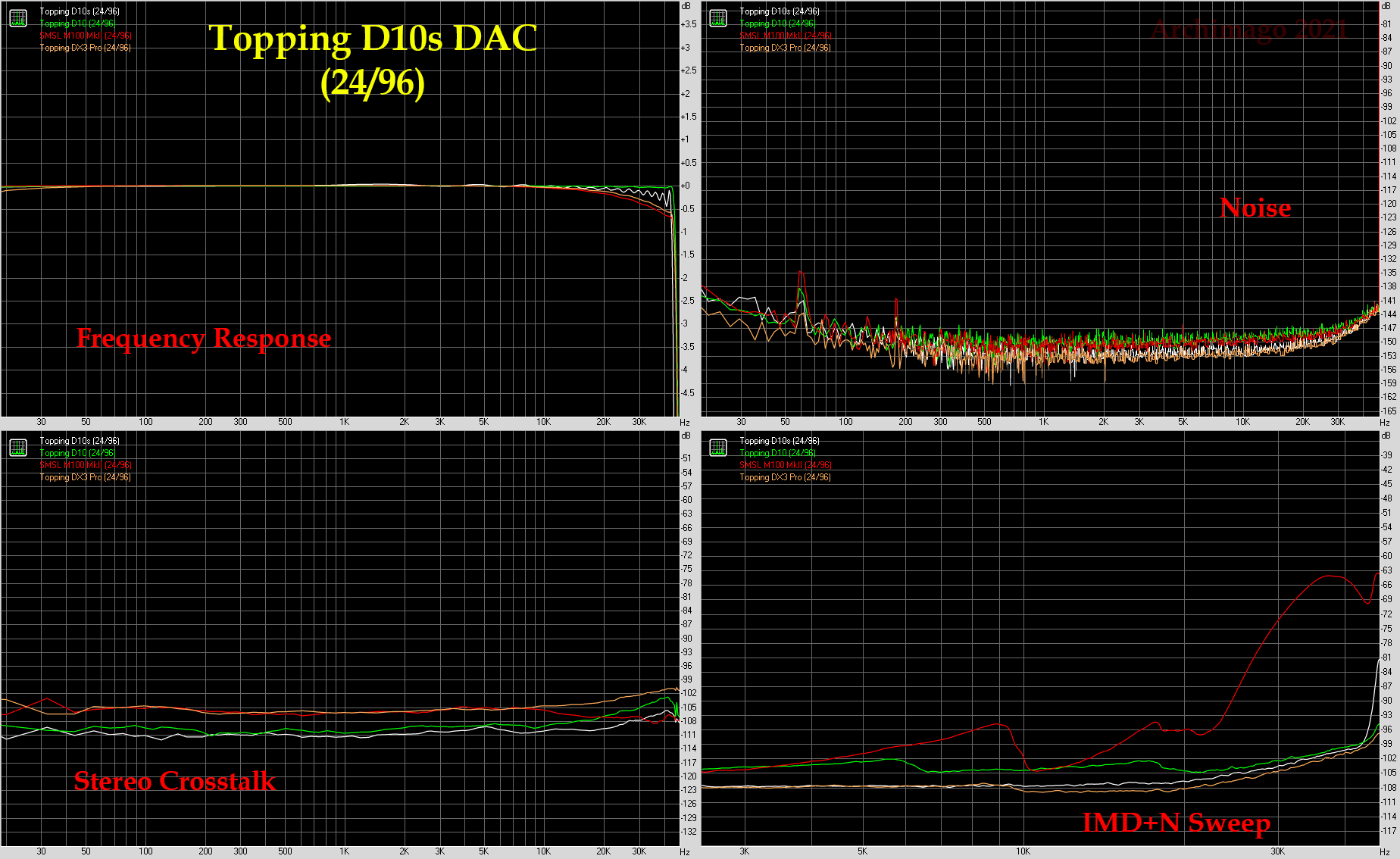 Archimago's Musings: MEASUREMENTS: Topping D10s - an inexpensive high ...