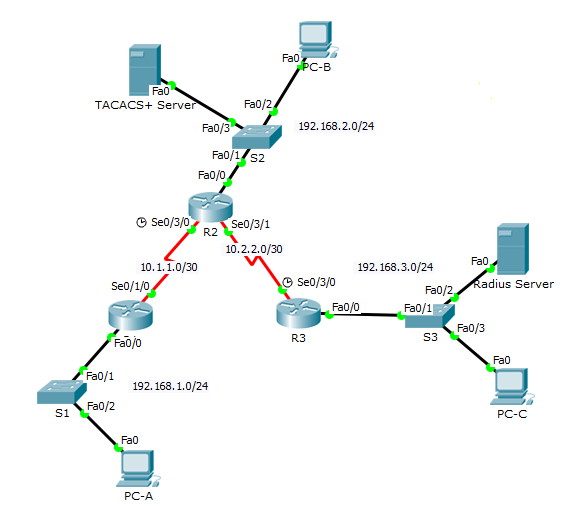 Cisco Packet Tracer (Security): Enable AAA Security on Router
