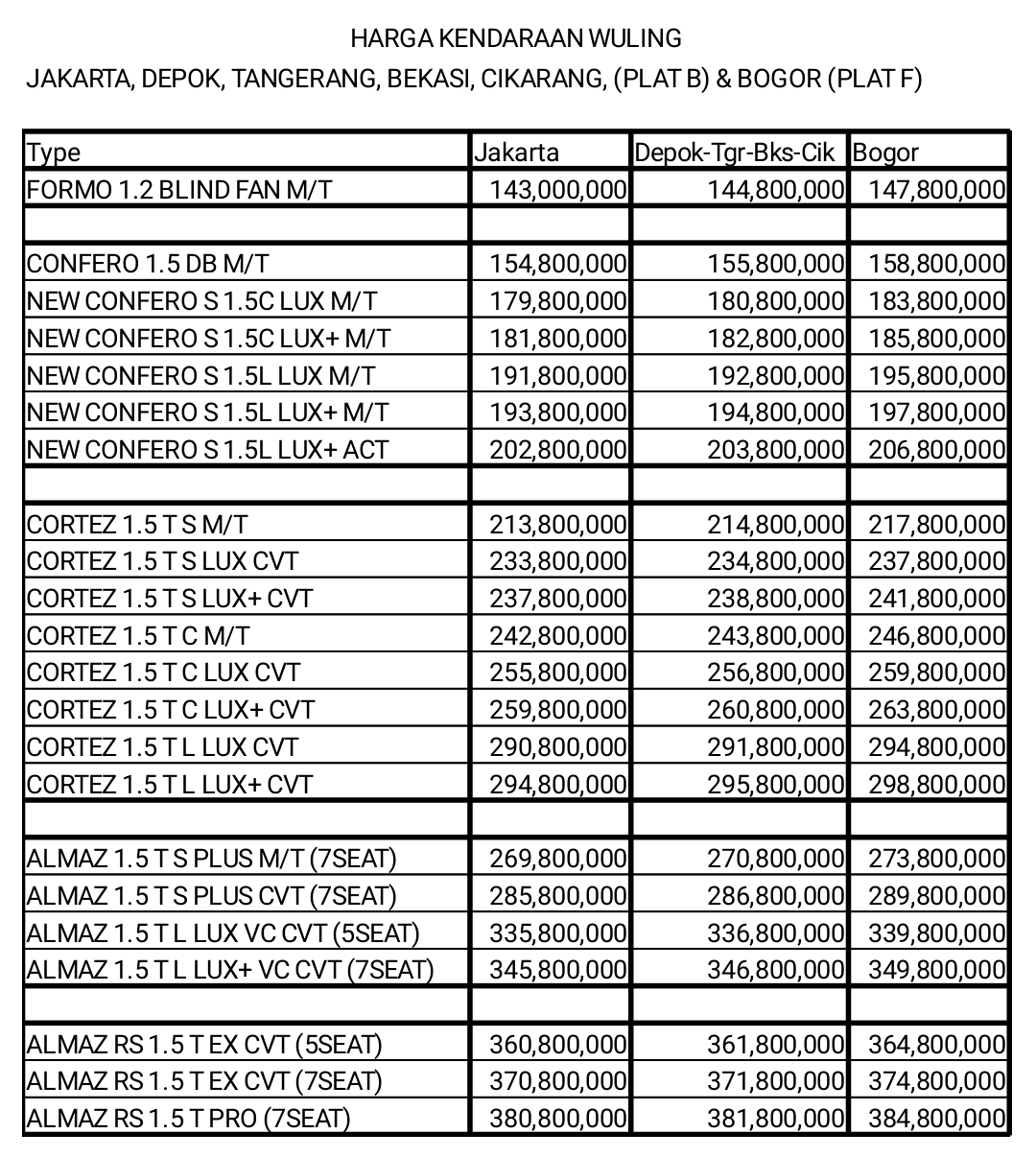 DEALER WULING Jabodetabek: Price list wuling