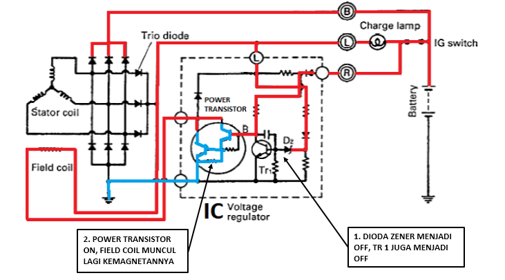 Cara Kerja Sistem Pengisian IC Regulator - Teknik Otomotif