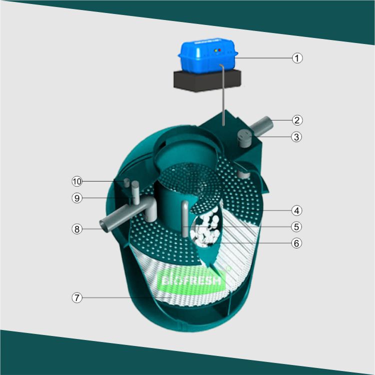 Informasi Detail IPAL BIOFRESH BO - Series