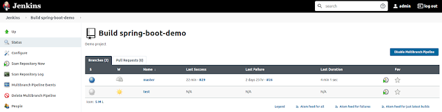 Oracle SOA / Java blog: Kubernetes: Building and deploying a Java ...