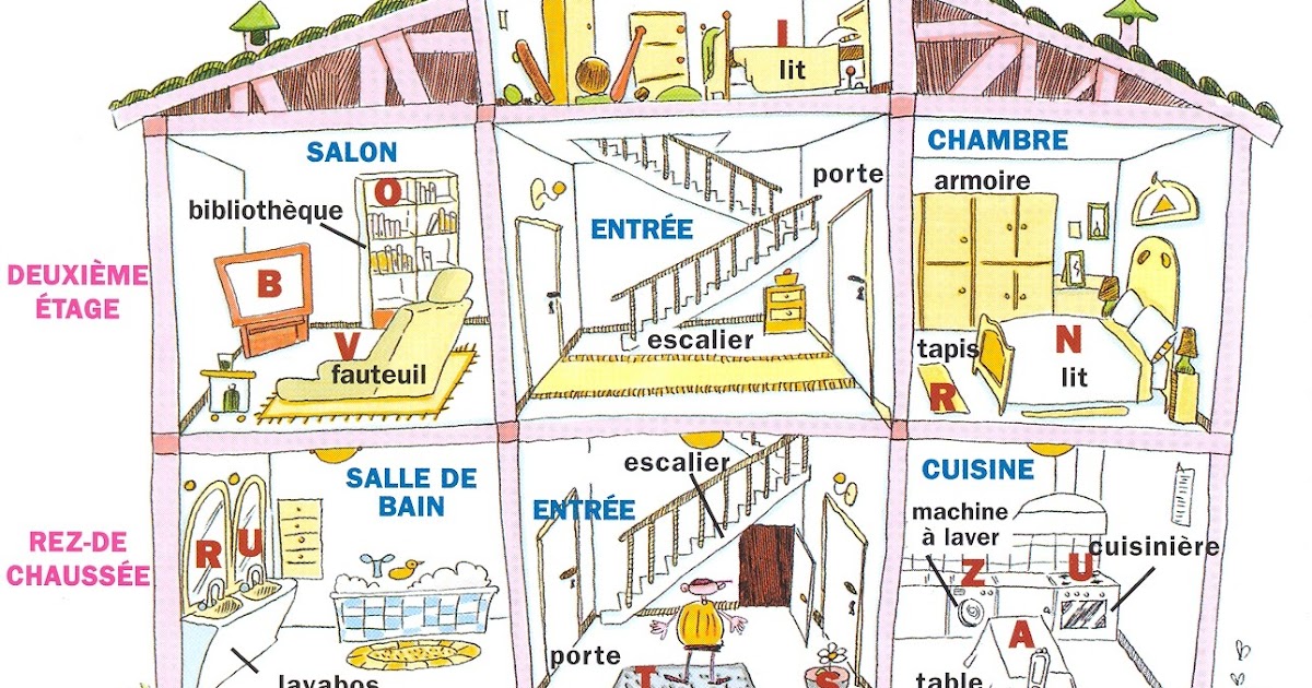 Cours de français: La maison - le logement
