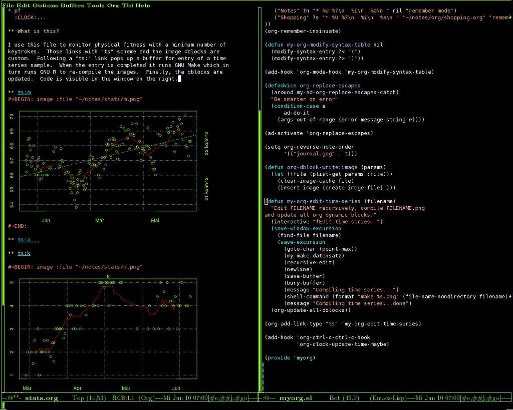 What IS EMACS - The FOSS Planet