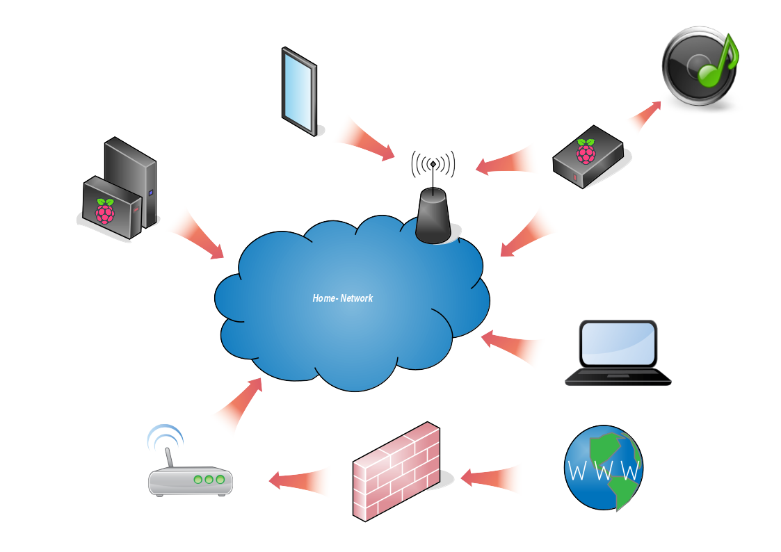 soundcheck's - audio@vise: introduction