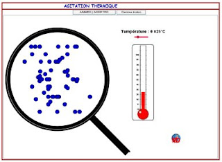 Sciences physiques avec GeoGebra: Thermal agitation