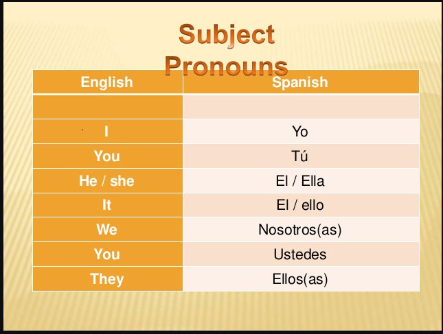 Inglés I: Subject Pronouns