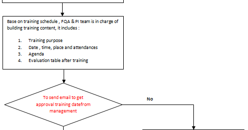 STANDARD OPERATION PROCEDURE - TRAINING PROCESS AND REVIEW