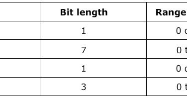 Examples of Bit fields - CSE Study Material