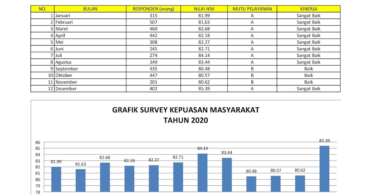 Hasil Survey Kepuasan Masyarakat Selama Tahun 2020 - RSUD Sultan Suriansyah