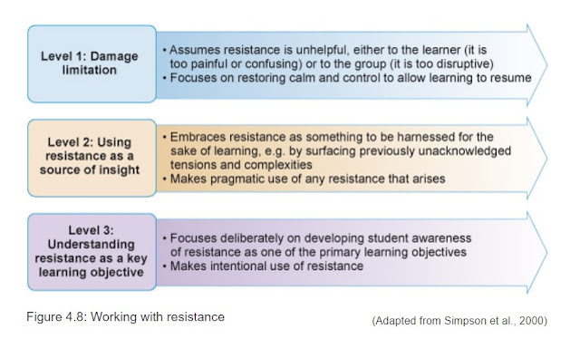 B867: Workplace learning with coaching and mentoring (TMA: 02): 4.4 ...