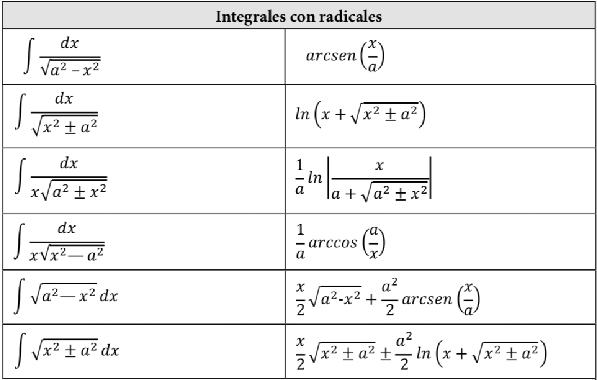 Formulario "Calculo Integral" 1