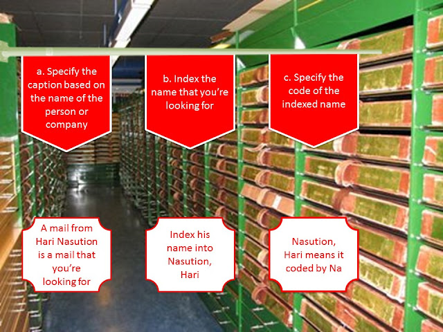 GEOGRAPHIC FILING SYSTEM....Part II