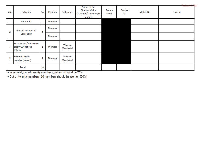 Samagra Shiksha - SMC/SMDC Members Details Form (Primary/Middle/GHS ...