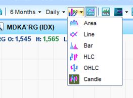Cara Membaca Grafik Saham di Bursa Efek