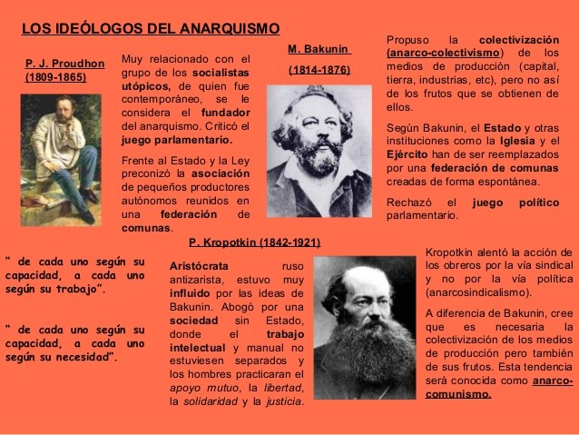 SEMANA 9 :EL ANARQUISMO